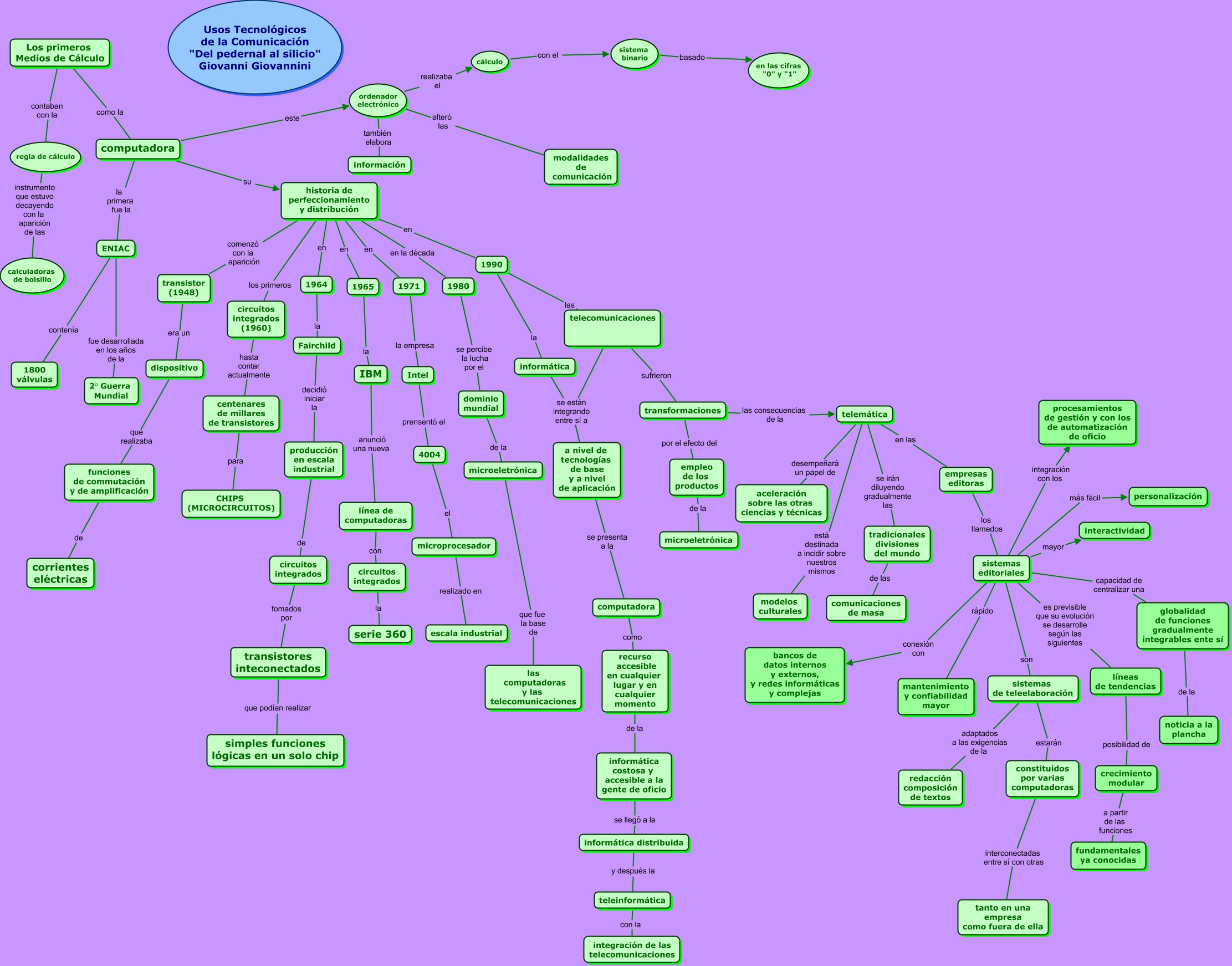 USOS TENOLOGICOS.cmap